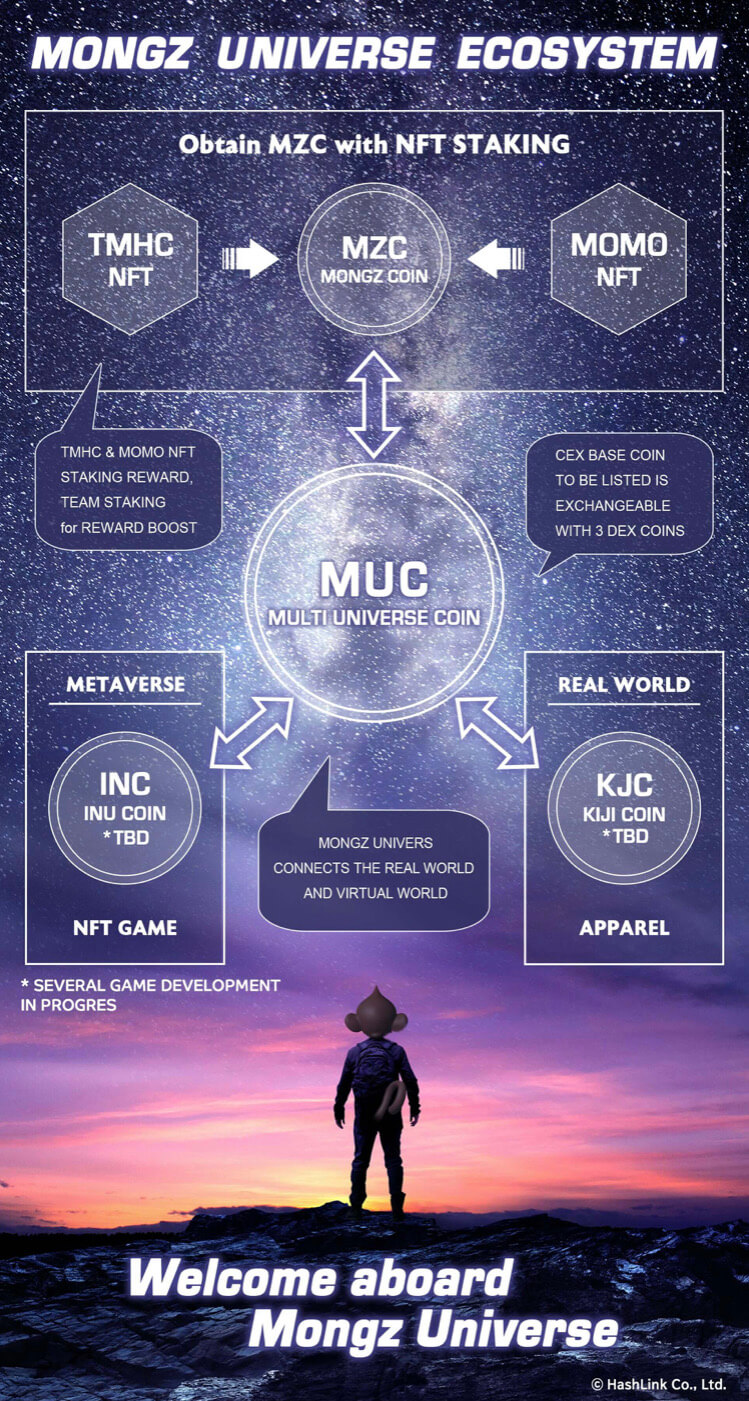 P2E競馬ゲームで注目のBCGゲーム『UNIVERSAL STALLION』のセール情報【『Mongz Universe』GameFi ...